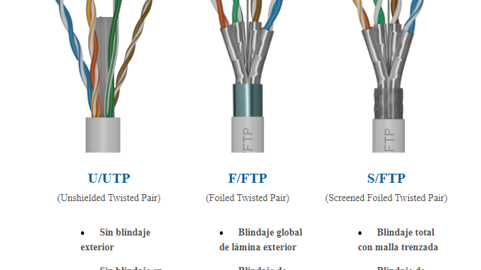 ¿Sabes cuáles son las diferencias entre los cables U/UTP, F/FTP y S/FTP ...